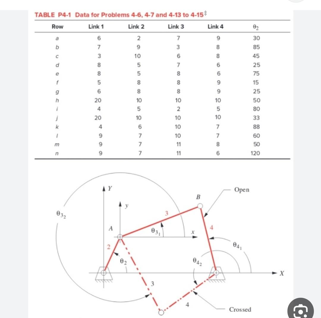 Solved The link lengths and the value of θ2 and offset for | Chegg.com