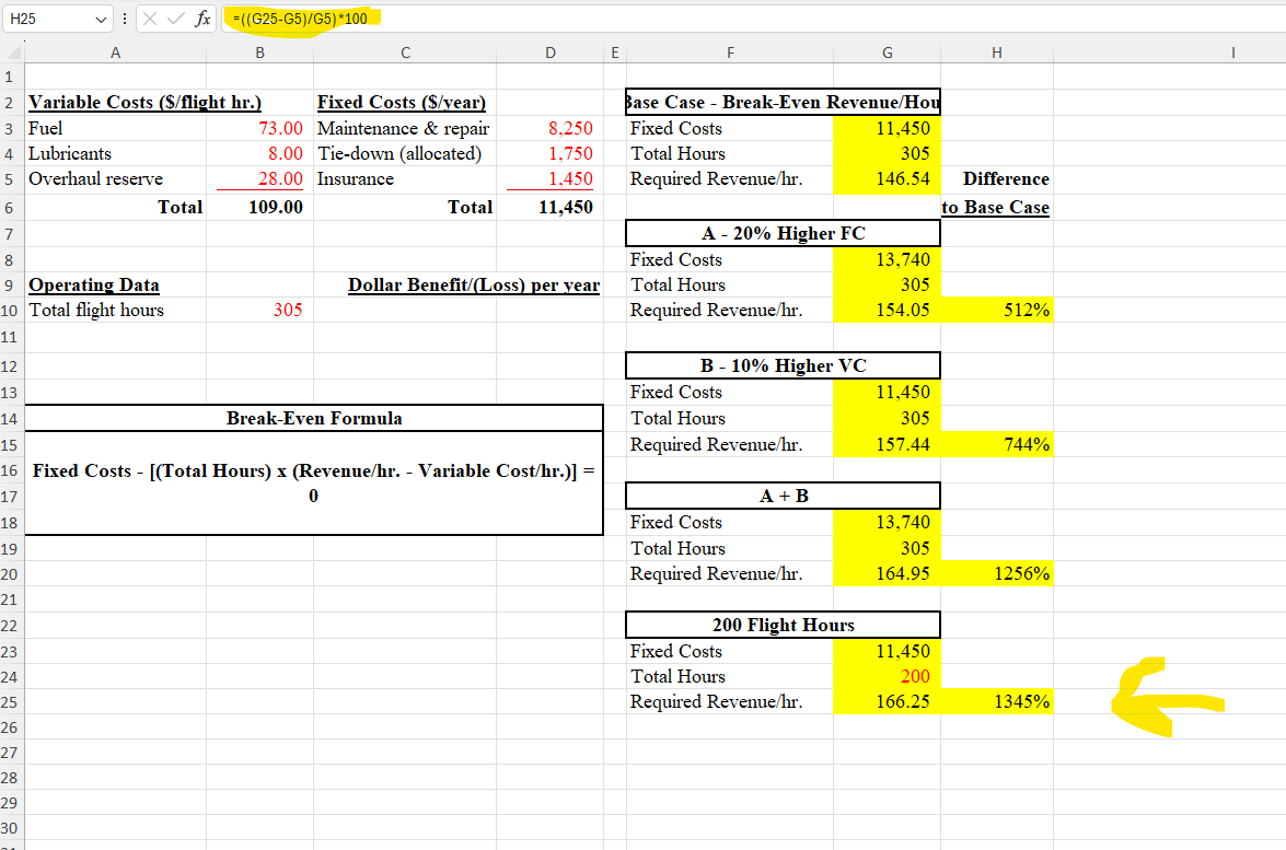 Solved I need the correct Excel formula to get the | Chegg.com