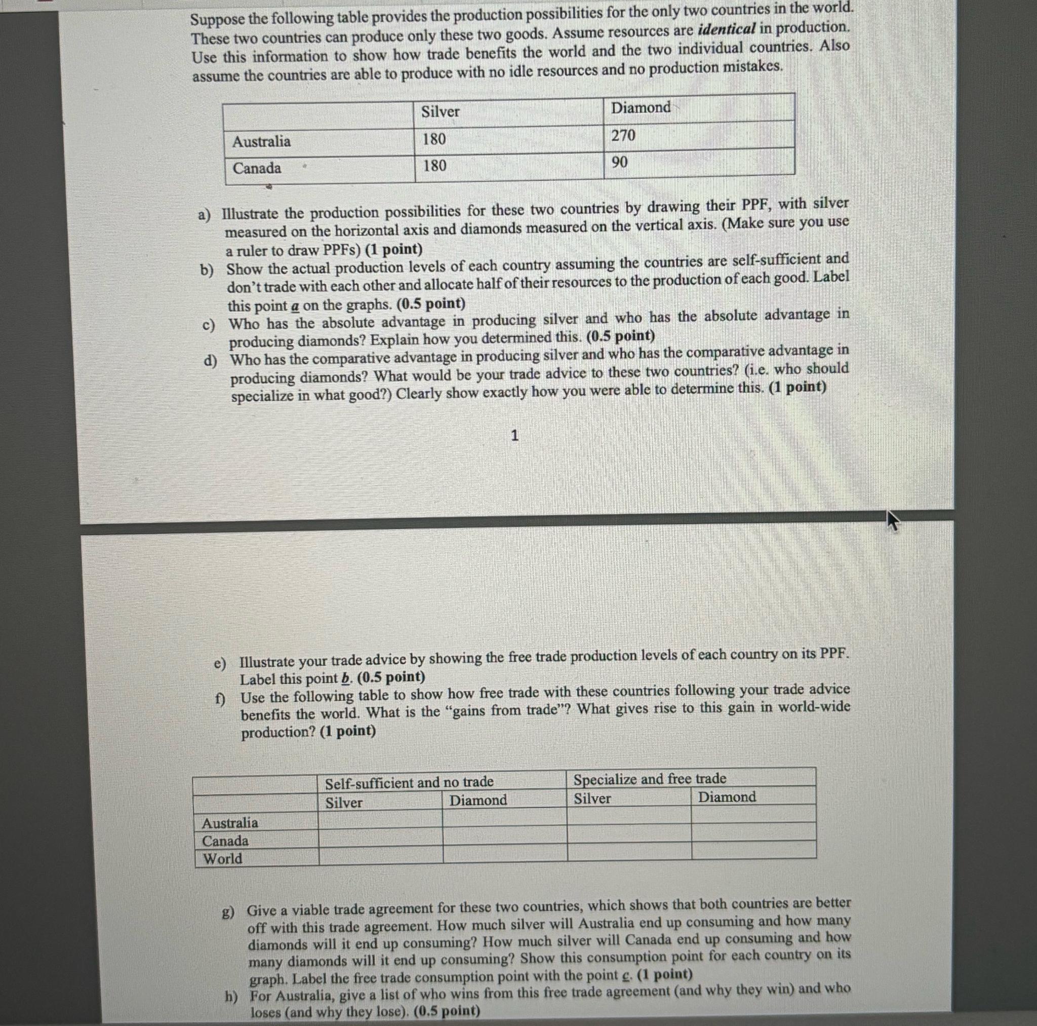 Solved Suppose the following table provides the production | Chegg.com