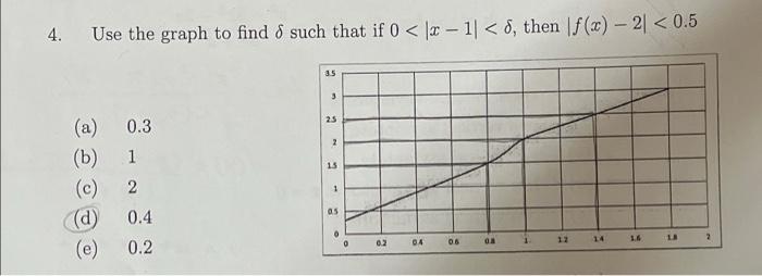 Solved 4. Use the graph to find 8 such that if 0