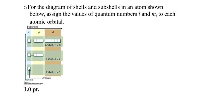 Solved 7) For the diagram of shells and subshells in an atom | Chegg.com