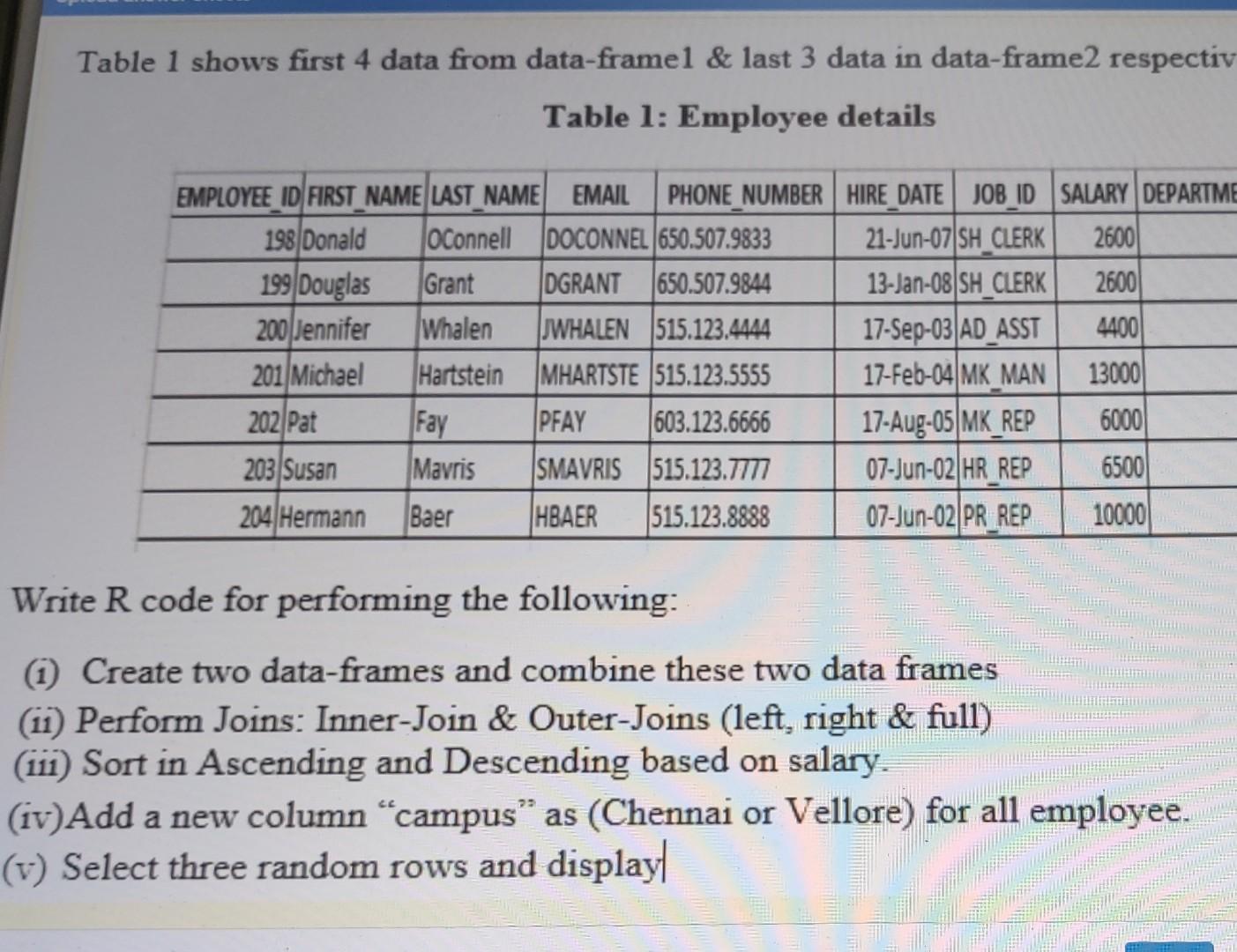 Solved Table 1 shows first 4 data from data-framel & last 3 | Chegg.com