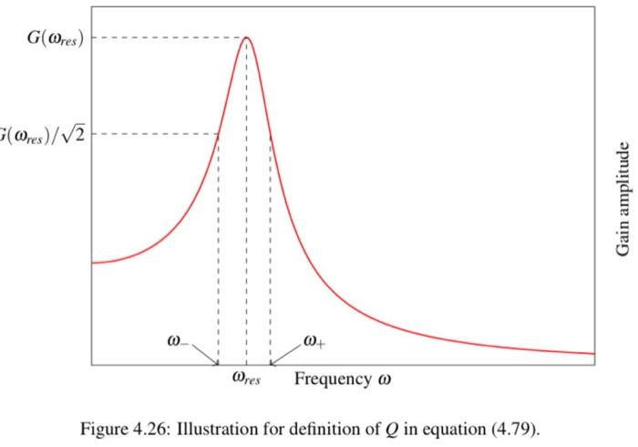 Solved Exercise 4.4.8 A single-story building is modeled as | Chegg.com