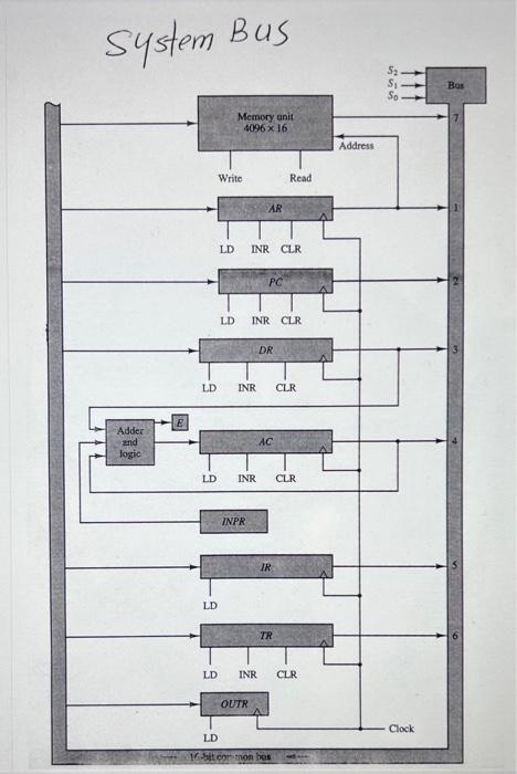 Solved 4. Consider the system bus (Fig. 5.4) connecting the | Chegg.com