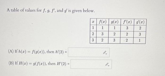 Solved A table of values for f,g,f′, and g′ is given below. | Chegg.com