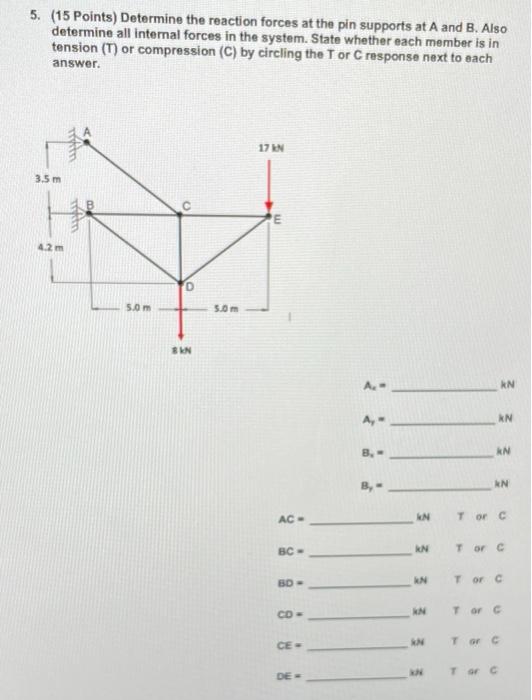 Solved (15 Points) Determine the reaction forces at the pin | Chegg.com