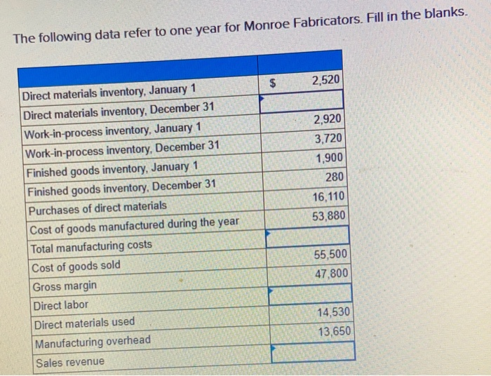 Solved The following data refer to one year for Monroe | Chegg.com