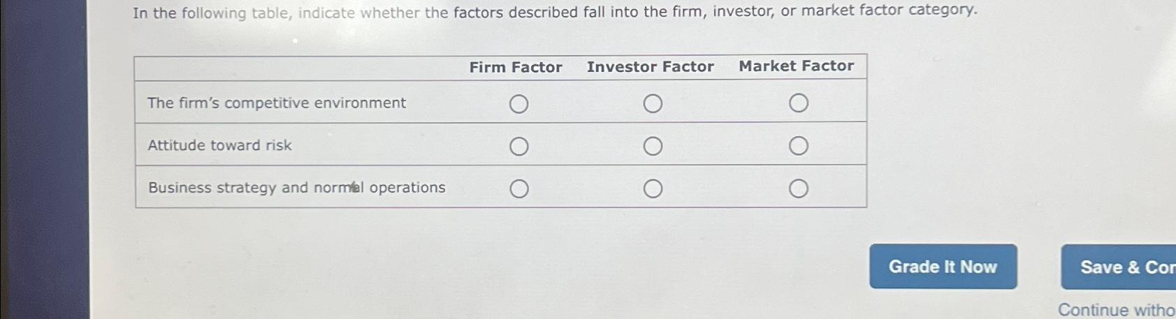 Solved In the following table, indicate whether the factors | Chegg.com