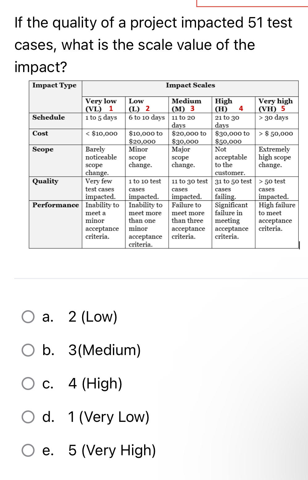 Solved If the quality of a project impacted 51 ﻿test cases, | Chegg.com