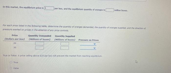 Solved The following graph shows the annual market for | Chegg.com