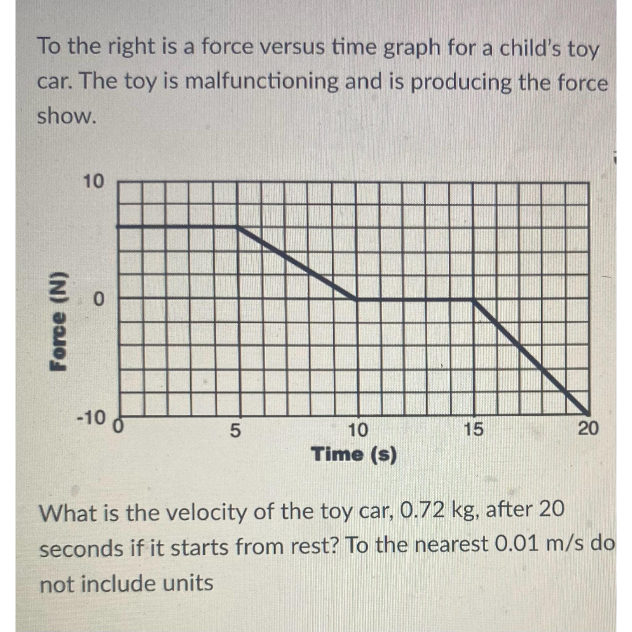 Solved To the right is a force versus time graph for a | Chegg.com