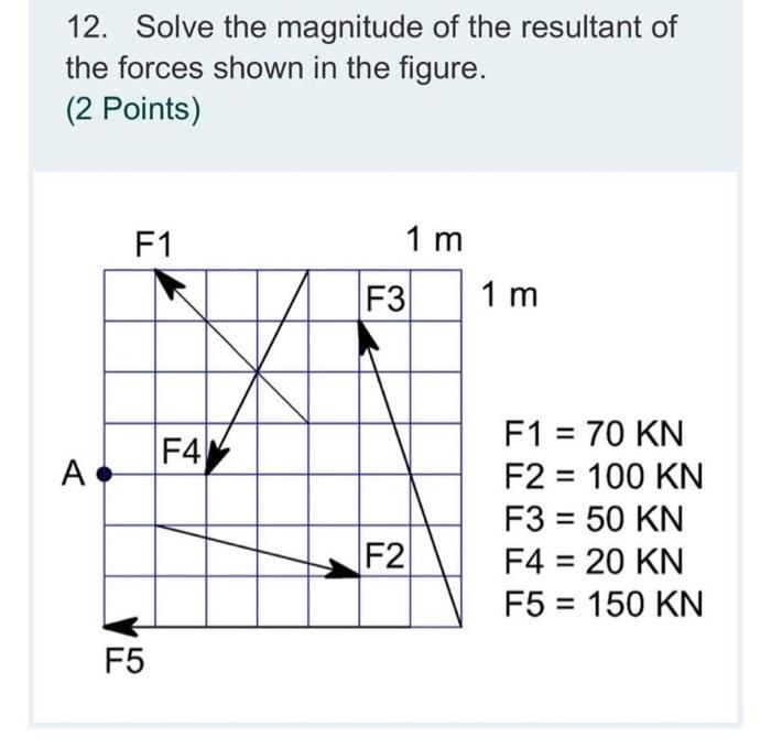 Solved 12. Solve the magnitude of the resultant of the | Chegg.com