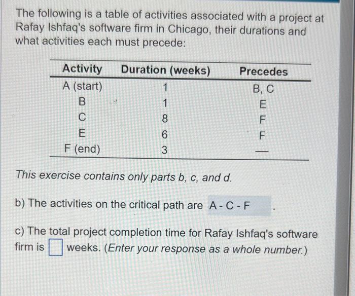 Solved The following is a table of activities associated | Chegg.com