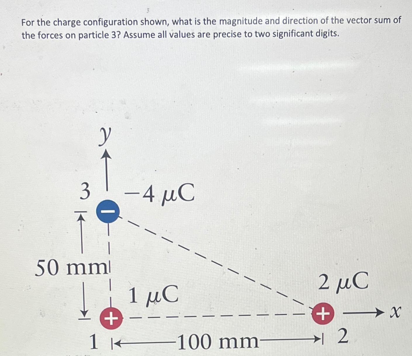 Solved For the charge configuration shown, what is the | Chegg.com