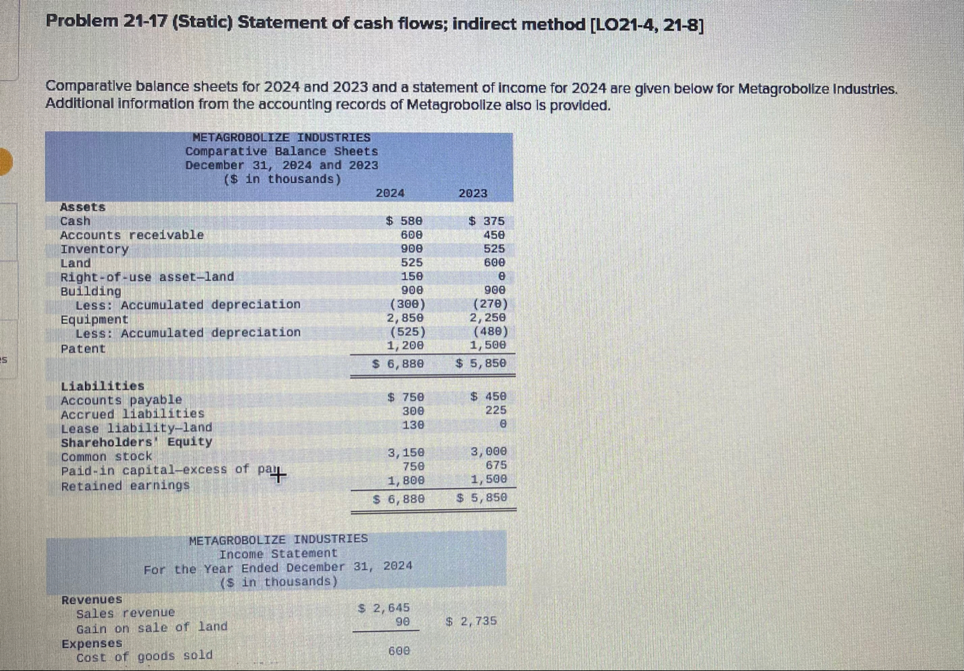 Problem 21-17 (Static) ﻿Statement of cash flows; | Chegg.com