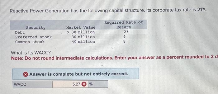 Solved Reactive Power Generation has the following capital | Chegg.com