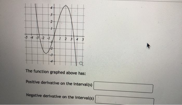Solved 3 2 1 -5 4-3-2-1 1 2 12 بنا Ha The function graphed | Chegg.com