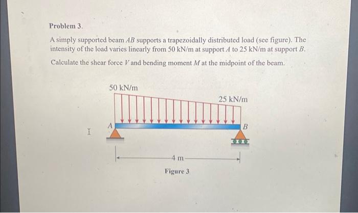 Solved Problem 3. A simply supported beam AB supports a | Chegg.com
