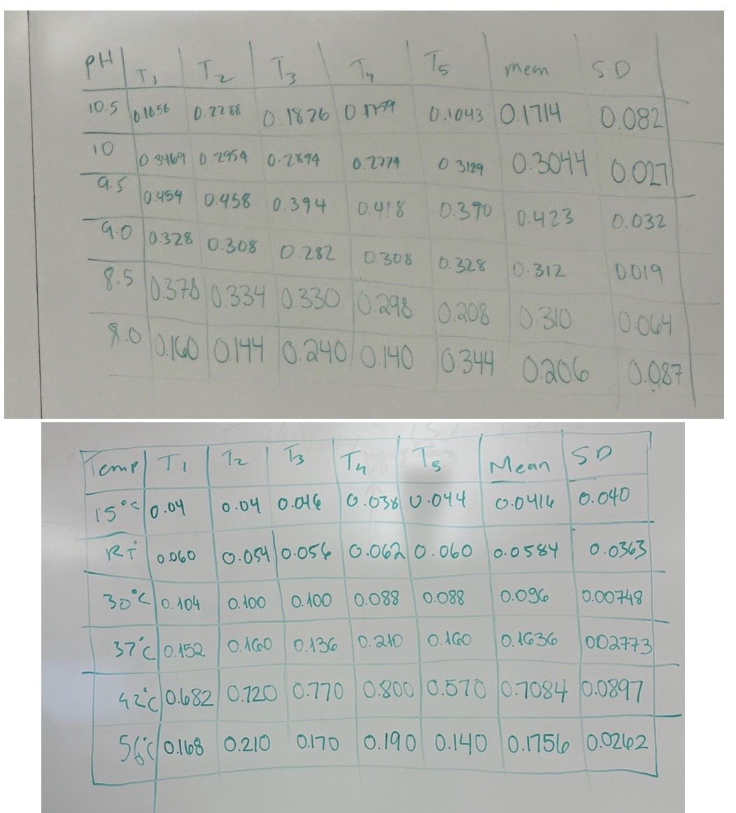 Give me a vertical column chart for each chart | Chegg.com