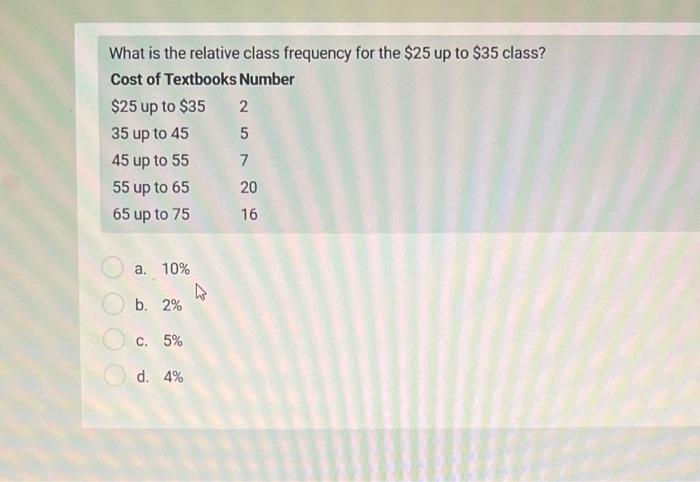 Solved What is the relative class frequency for the $25 up | Chegg.com