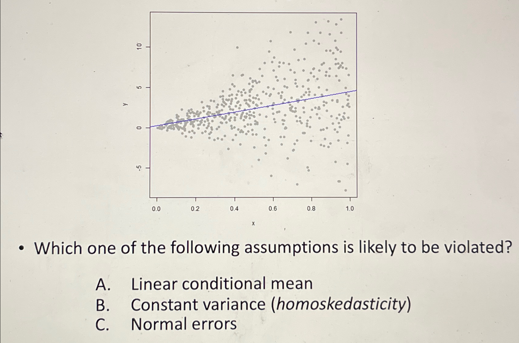 Solved Which one of the following assumptions is likely to | Chegg.com