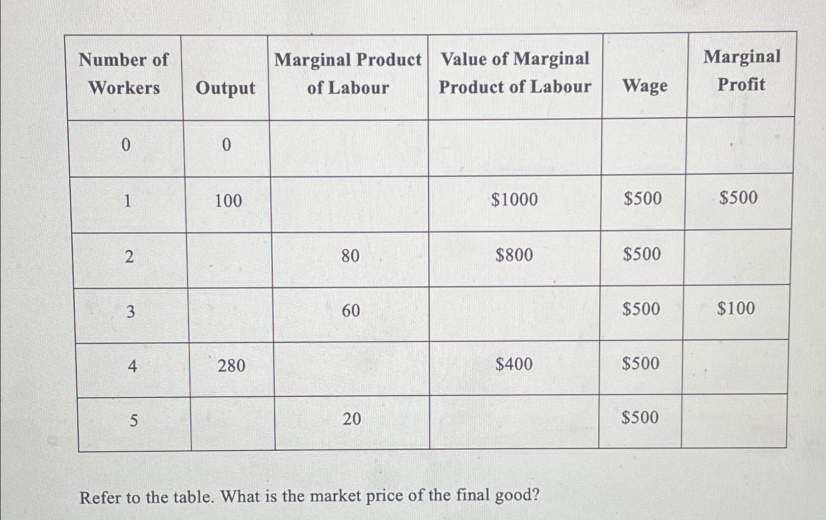 Solved \table[[\table[[Number | Chegg.com
