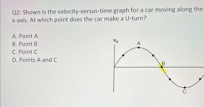 Solved Q2 Shown Is The Velocity Versus Time Graph For A Car