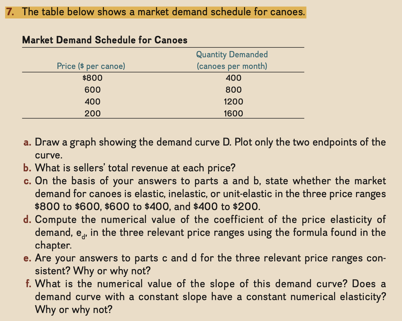 The table below shows a market demand schedule for | Chegg.com