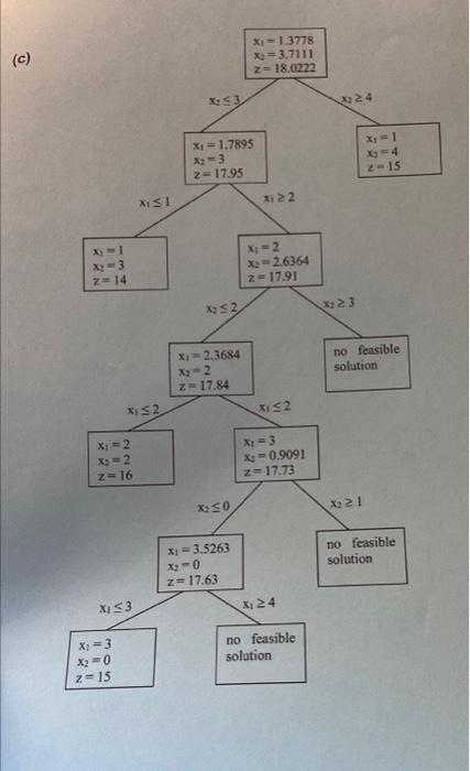 Solved Question 3 ( 4 marks): Consider the following | Chegg.com