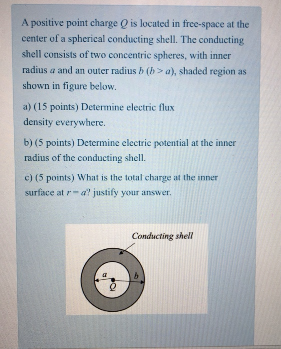 Solved A positive point charge Q is located in free-space at | Chegg.com