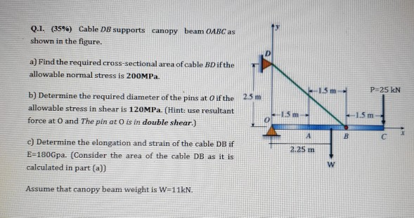 Solved Q.1. (35%) Cable DB supports canopy beam OABC as | Chegg.com