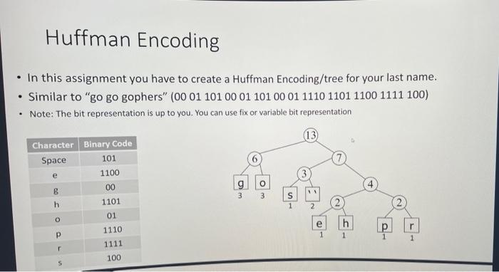 Solved - In this assignment you have to create a Huffman | Chegg.com