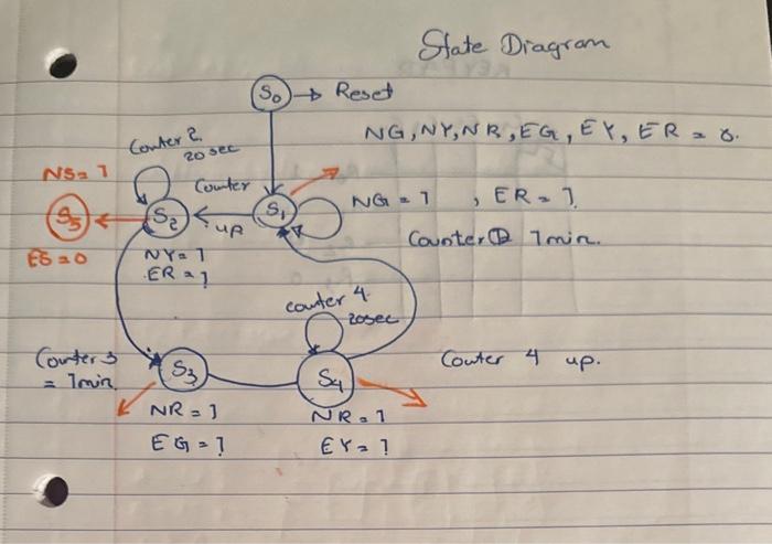 Solved we need to make this project .. i just want to know | Chegg.com