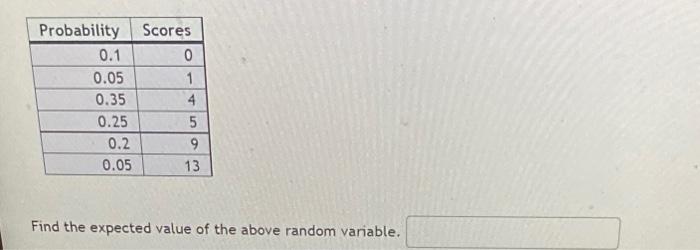 Solved \begin{tabular}{|r|r|} \hline Probability & Scores \\ | Chegg.com
