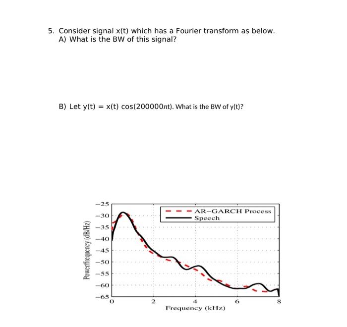 Solved 5. Consider signal x(t) which has a Fourier transform | Chegg.com