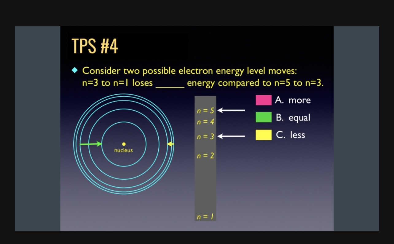 Solved TPS #4Consider two possible electron energy level | Chegg.com
