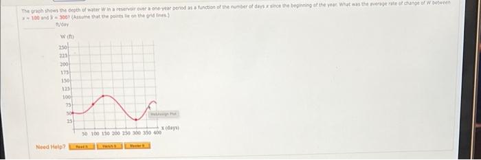 Solved The graph shows the depth of water W in a reservoir | Chegg.com