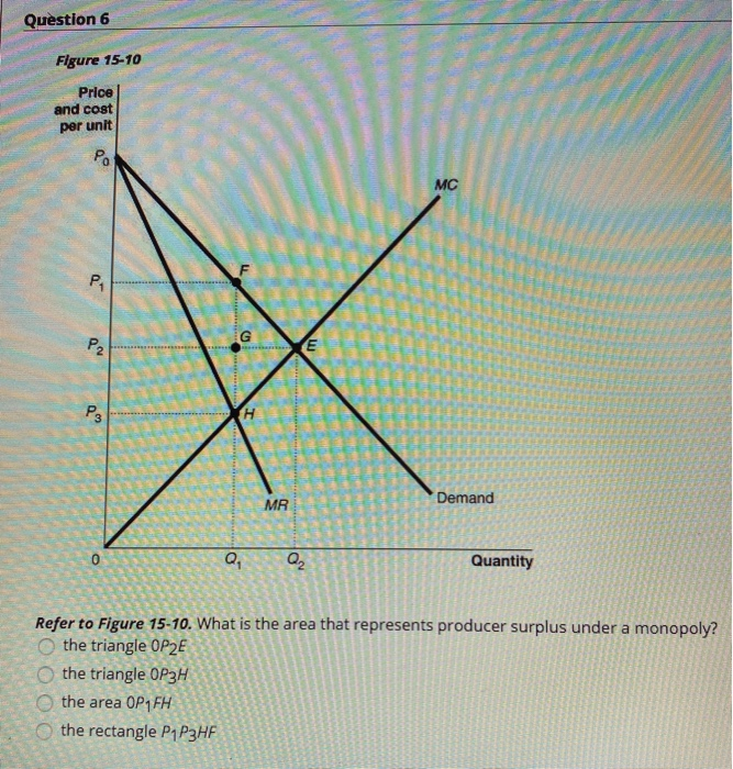 Solved Question 5 Table 15-1 5 40 12 Price per Unit Quantity | Chegg.com