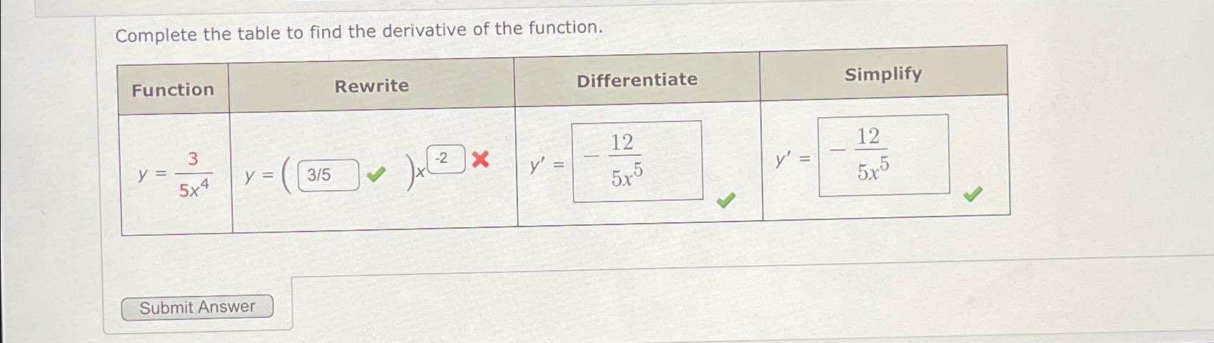 Solved Complete the table to find the derivative of the | Chegg.com