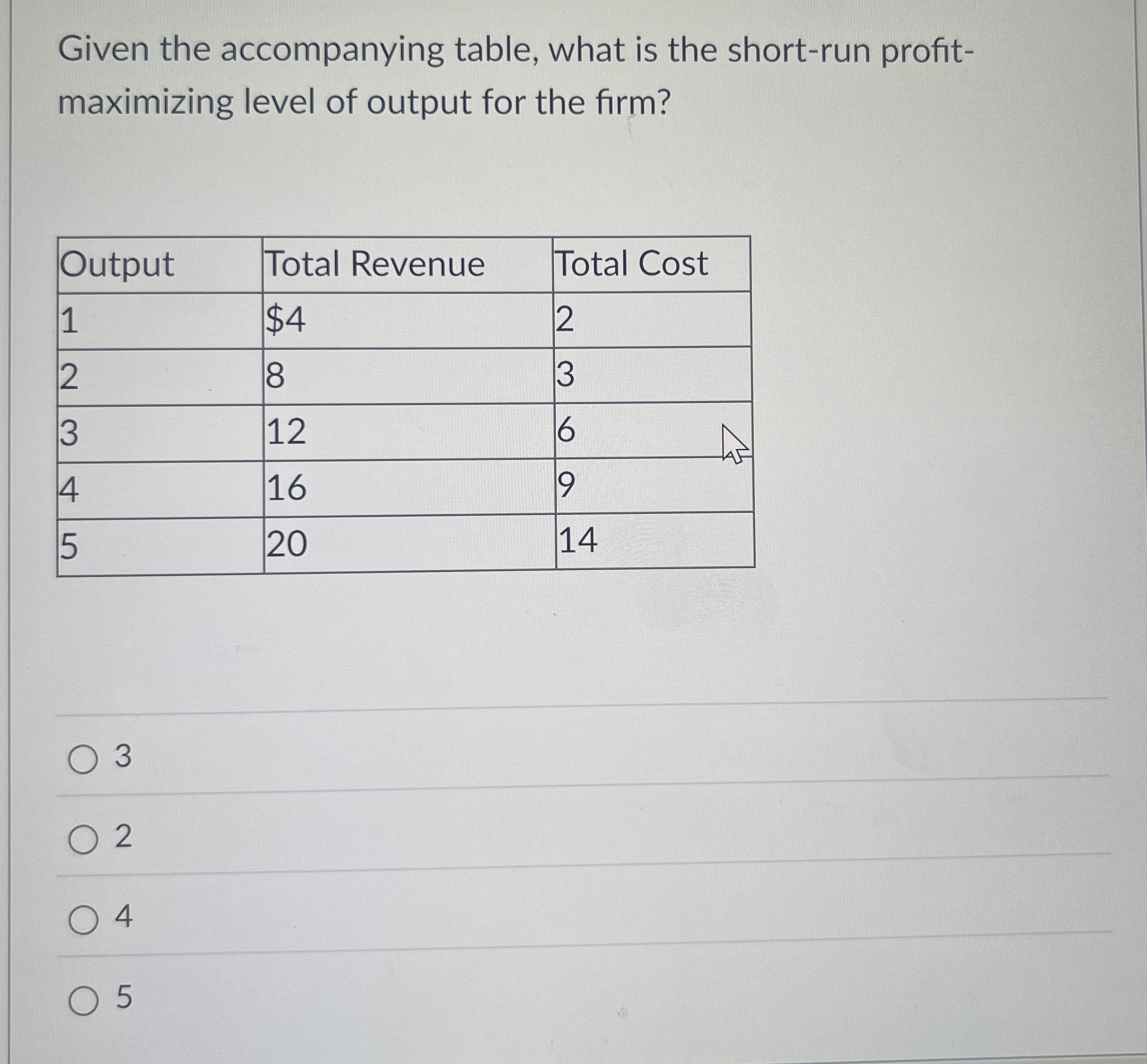 Solved Given the accompanying table, what is the short-run | Chegg.com