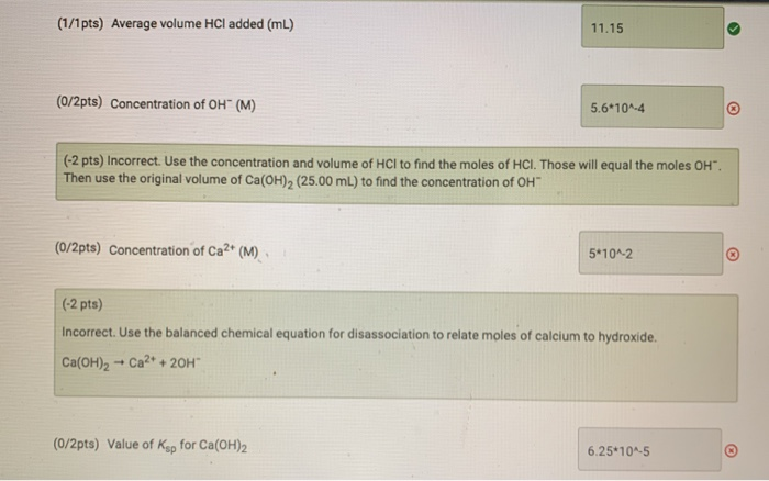 Solved Data And Lab Submission - Determination Of Solubility | Chegg.com