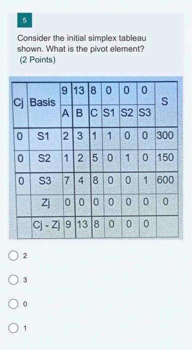 Solved Consider the initial simplex tableau shown. What is | Chegg.com