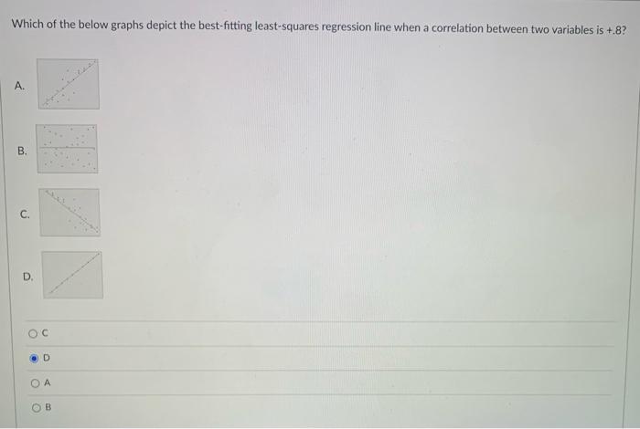 Solved Which of the below graphs depict the best-fitting | Chegg.com