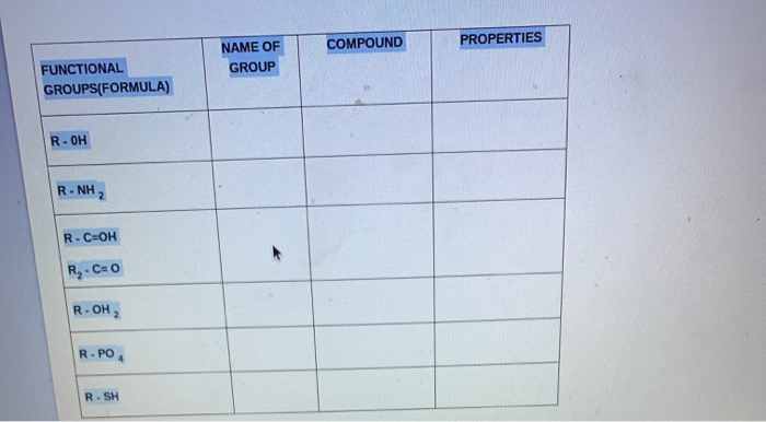 Solved COMPOUND PROPERTIES FUNCTIONAL GROUPS(FORMULA) NAME | Chegg.com