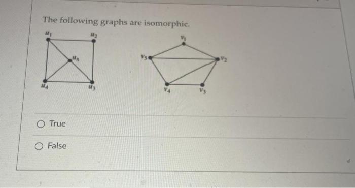 Solved The following graphs are isomorphic O True False | Chegg.com