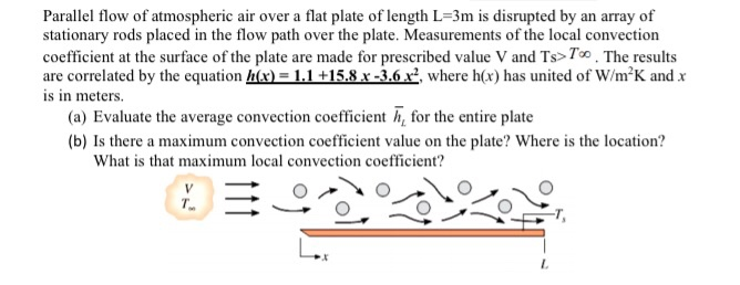Solved Parallel flow of atmospheric air over a flat plate of | Chegg.com