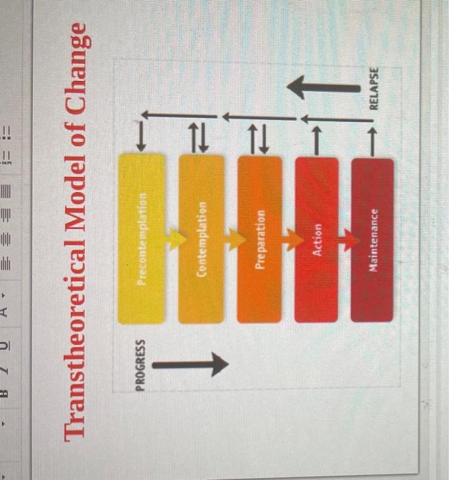 Solved please explain to me the transtheoretical model, | Chegg.com