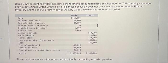 Solved Bergo Bay's accounting system generated the following | Chegg.com Solved Bergo Bay's accounting system generated the following | Chegg.com