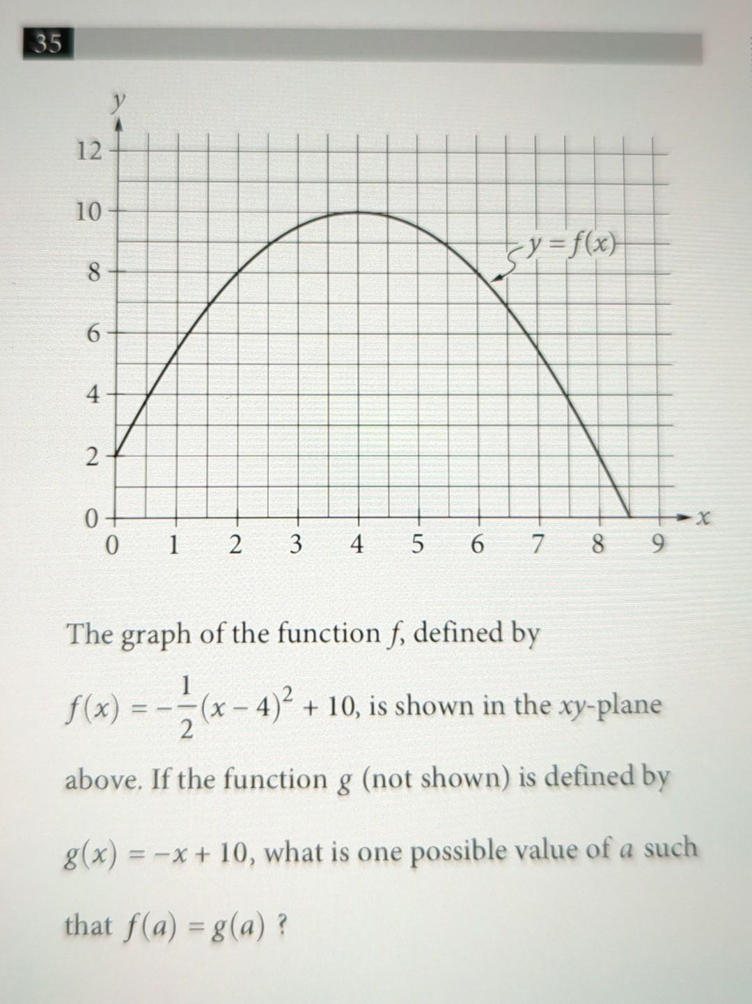 Solved The graph of the function f, defined by | Chegg.com