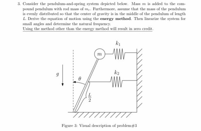 Solved 3. Consider the pendulum-and-spring system depicted | Chegg.com